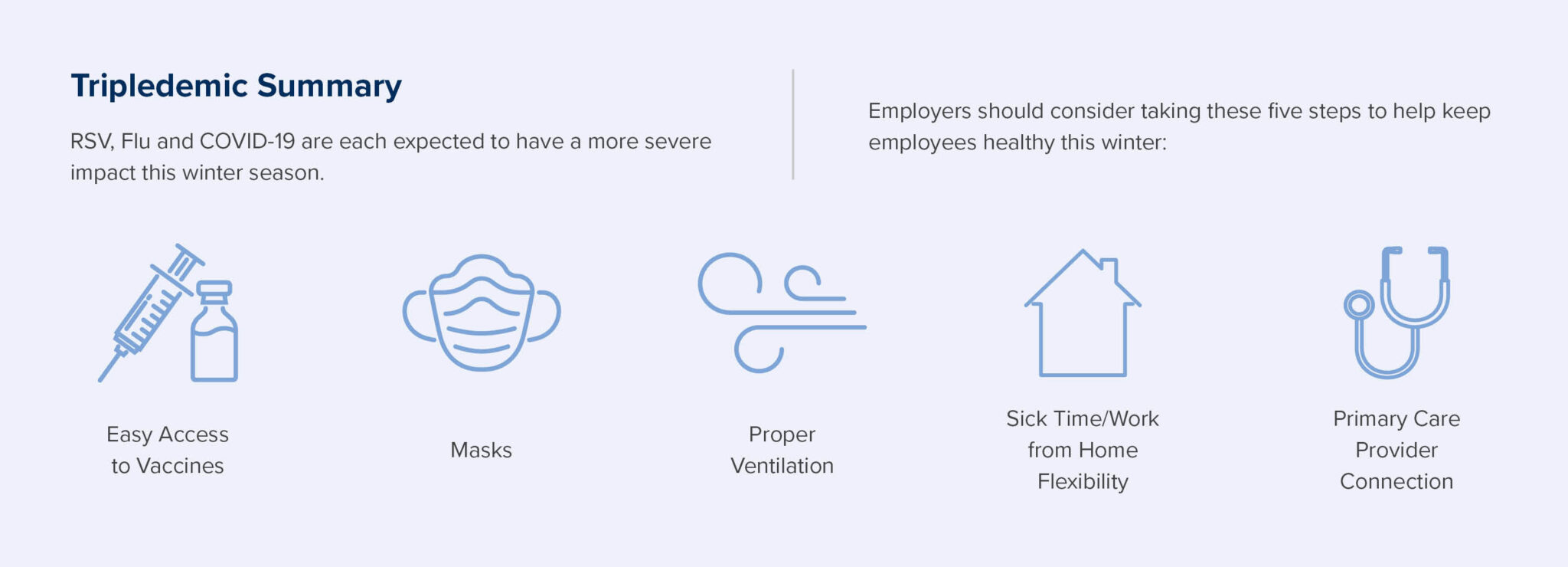 The Tripledemic What Employers Should Know And Do Going Into Winter