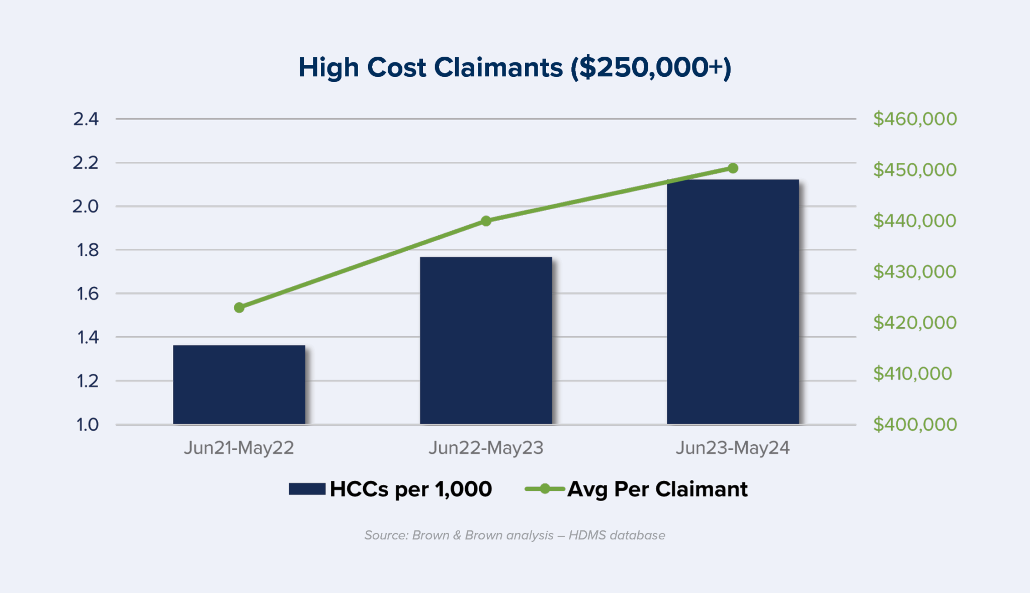 2025 Healthcare Cost Outlook | Drivers & Trend Insights - Brown & Brown