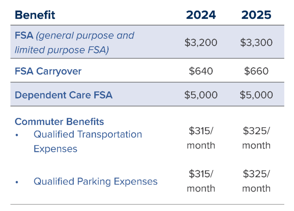 2025 FSA and Transportation Limit Updates - Brown & Brown