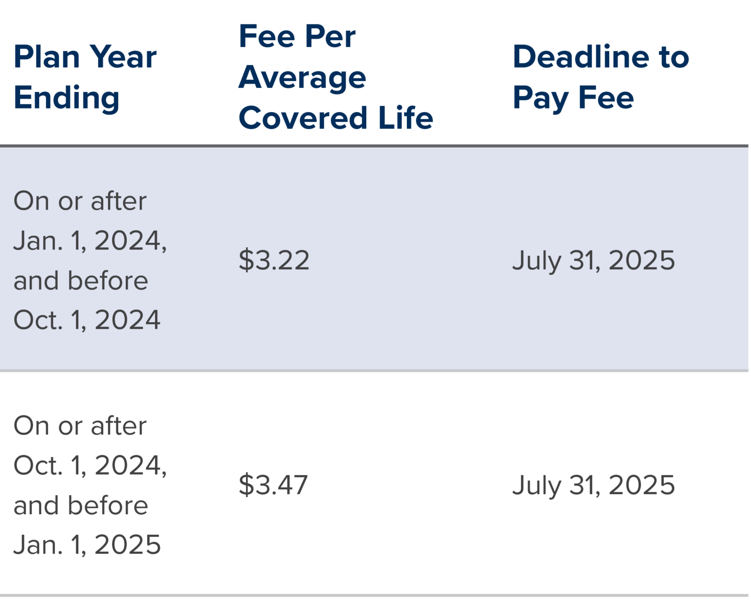 PCORI Fee Guide | January 2025 - Brown & Brown