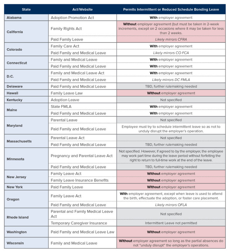 How Much Control Do Employers Have Over Intermittent Bonding? - Brown ...