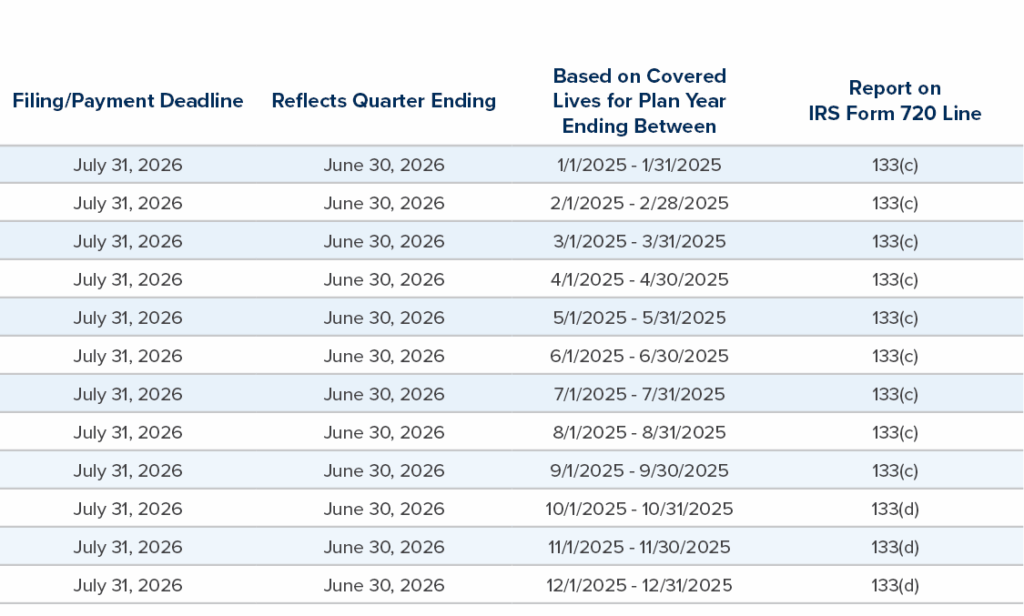 PCORI Fee Guide - Brown & Brown