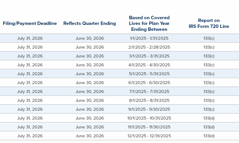PCORI Fee Guide - Brown & Brown